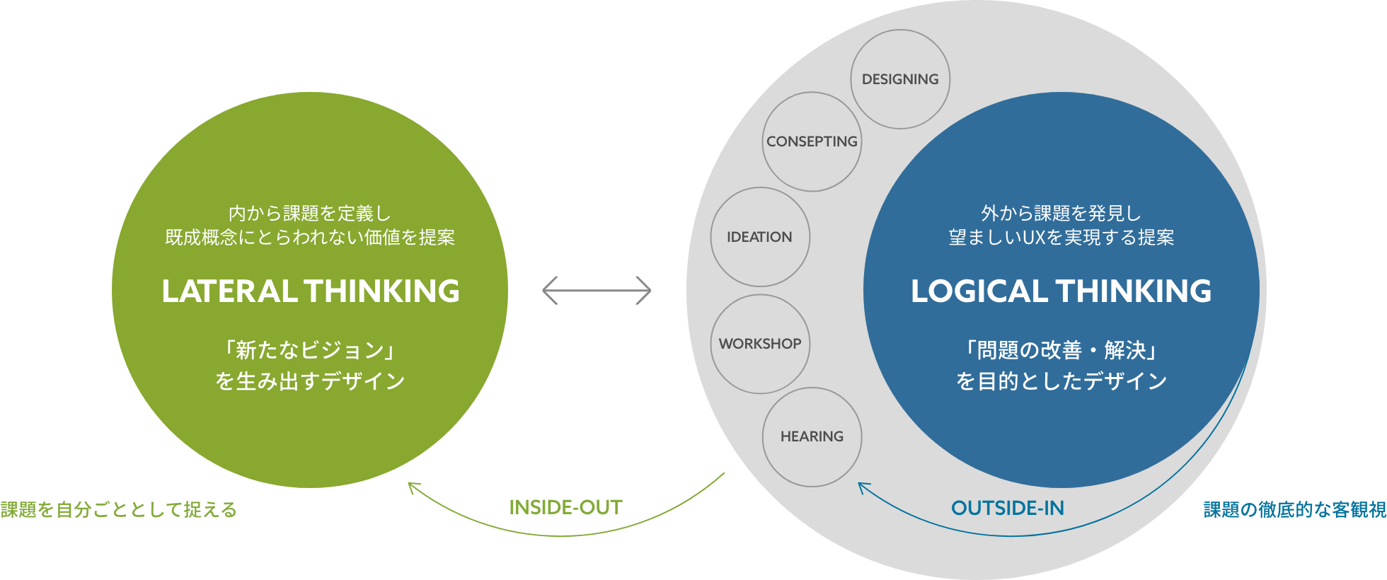 HERIO-DESIGN | 「つながり」「しくみ」「かかわり」そして「もの」のデザインまで